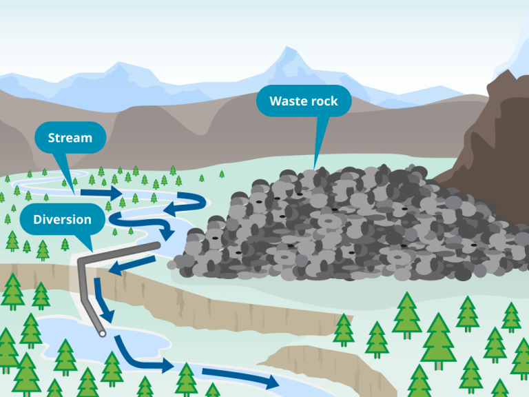 Water treatment strategies – Elk Valley Water Quality Hub